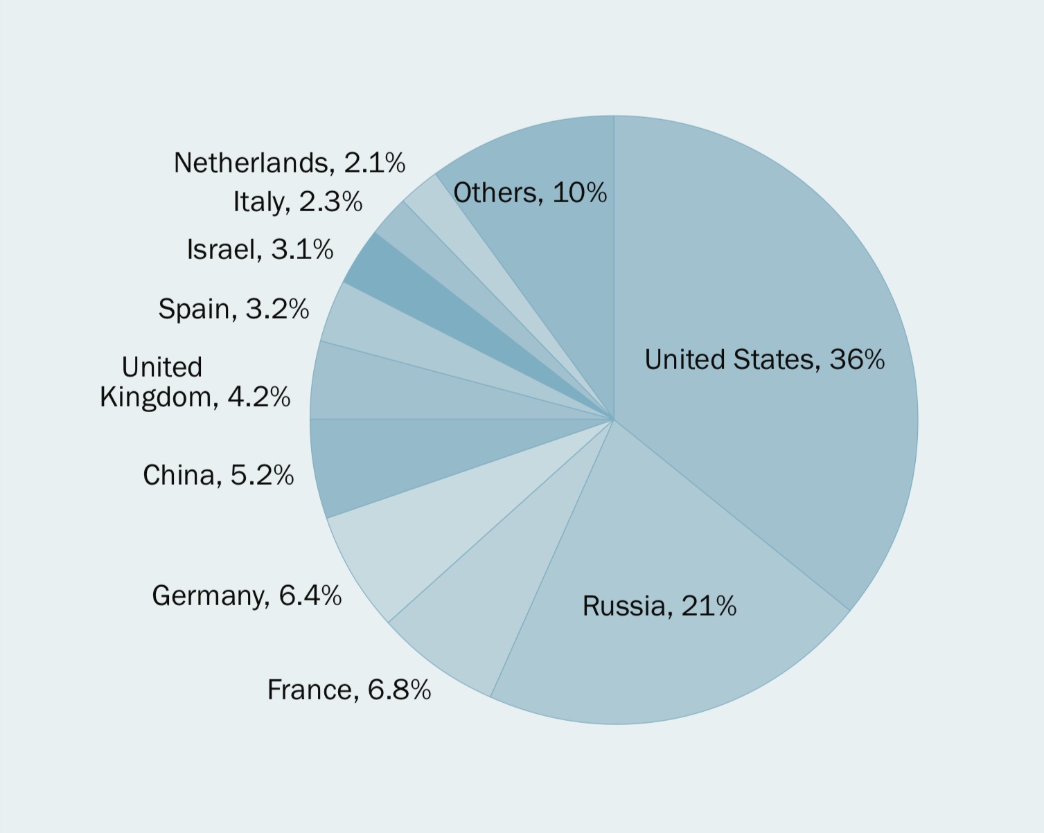 Middle East arms sales up by a massive 87%, mostly US-supplied ...