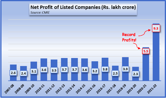 Record profits boost India's corporate sector : Peoples Dispatch