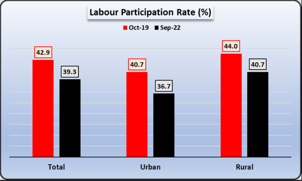 India's job situation has improved? Not so fast! : Peoples Dispatch